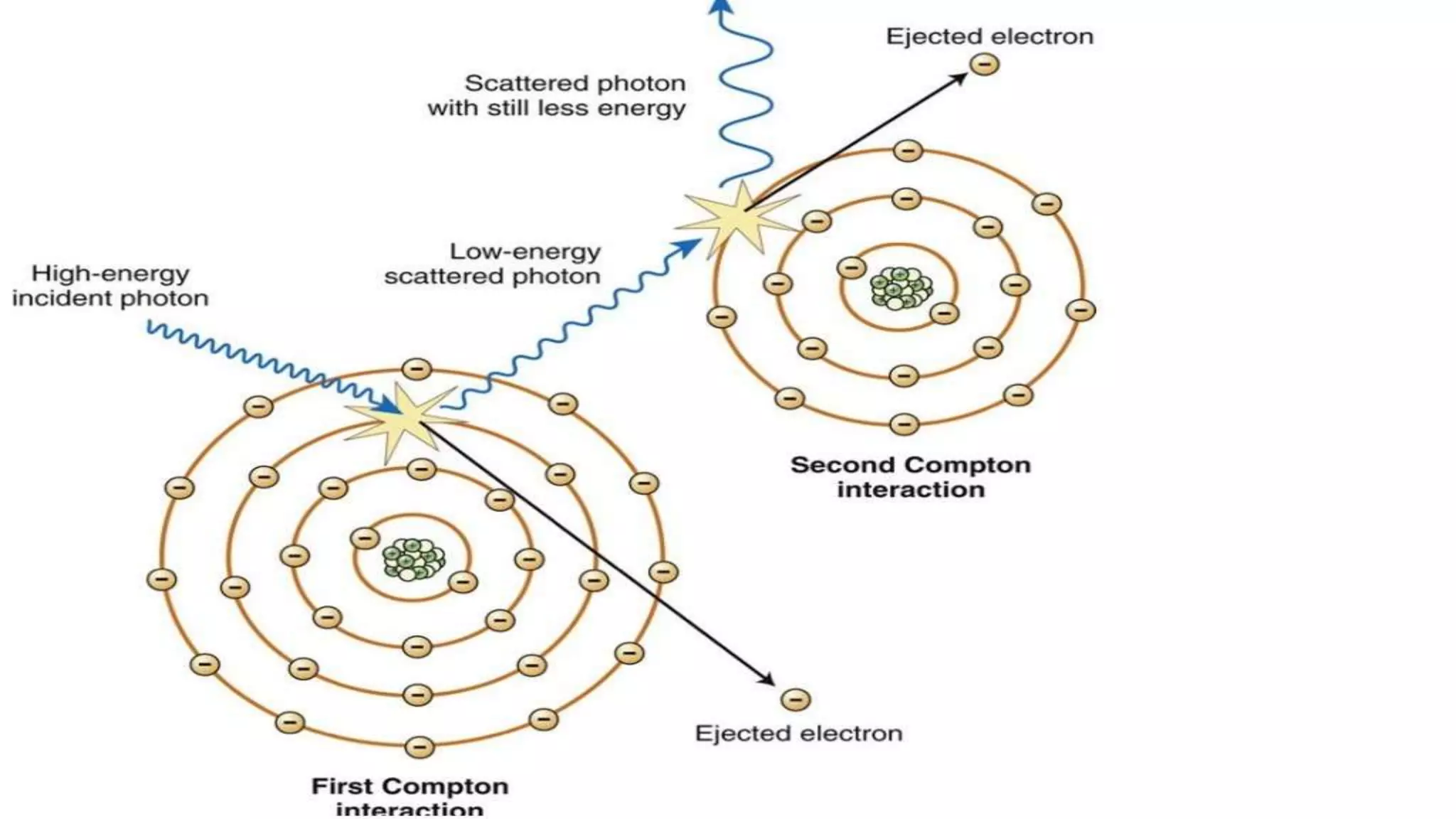 Radiographic image formation | PPTX
