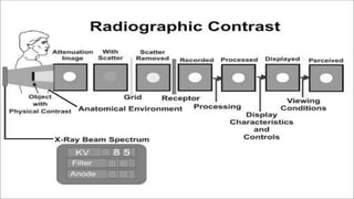 Radiographic image formation | PPTX