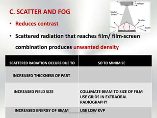 Radiographic image quality /prosthodontic courses | PPTX | Dental ...