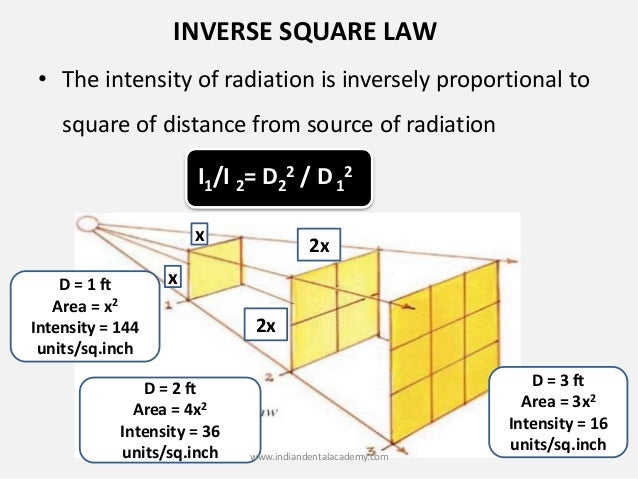 Radiographic image quality /prosthodontic courses