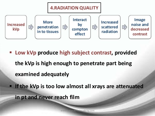 Radiographic image quality /prosthodontic courses