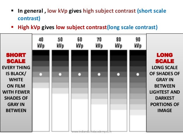 Radiographic image quality /prosthodontic courses