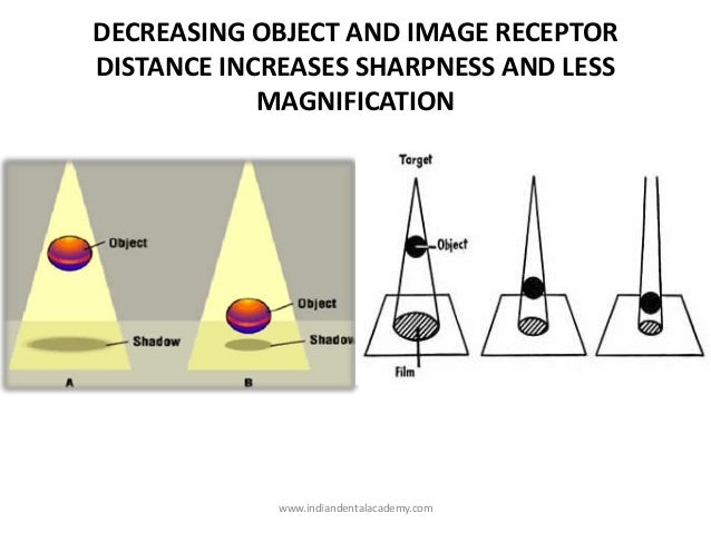 Radiographic image quality /prosthodontic courses