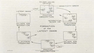 Radiographic Latent Image .pptx