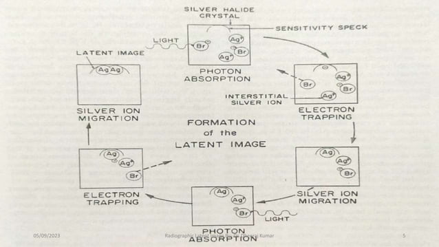 Radiographic Latent Image .pptx