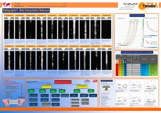 Radiographic poster | PDF