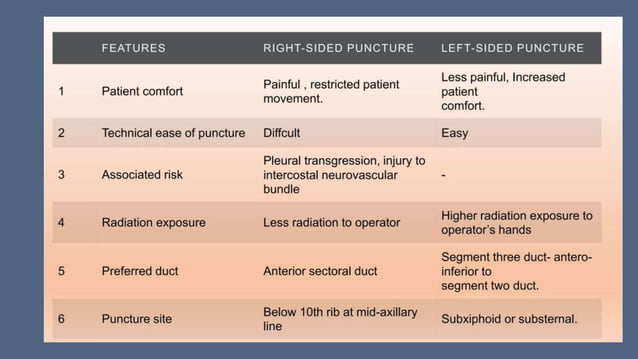 Radiographic procedure PTC & PTB..D.pptx | Digestive Disorders | Diseases and Conditions