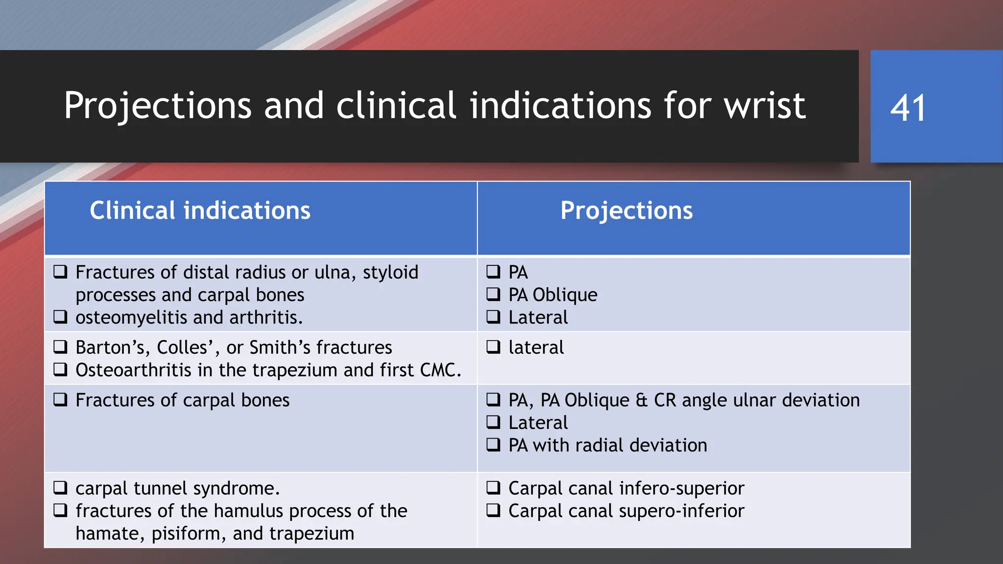 radiographictechniqueofupperlimbbysagarchaulagainautosaved-240228170831 ...