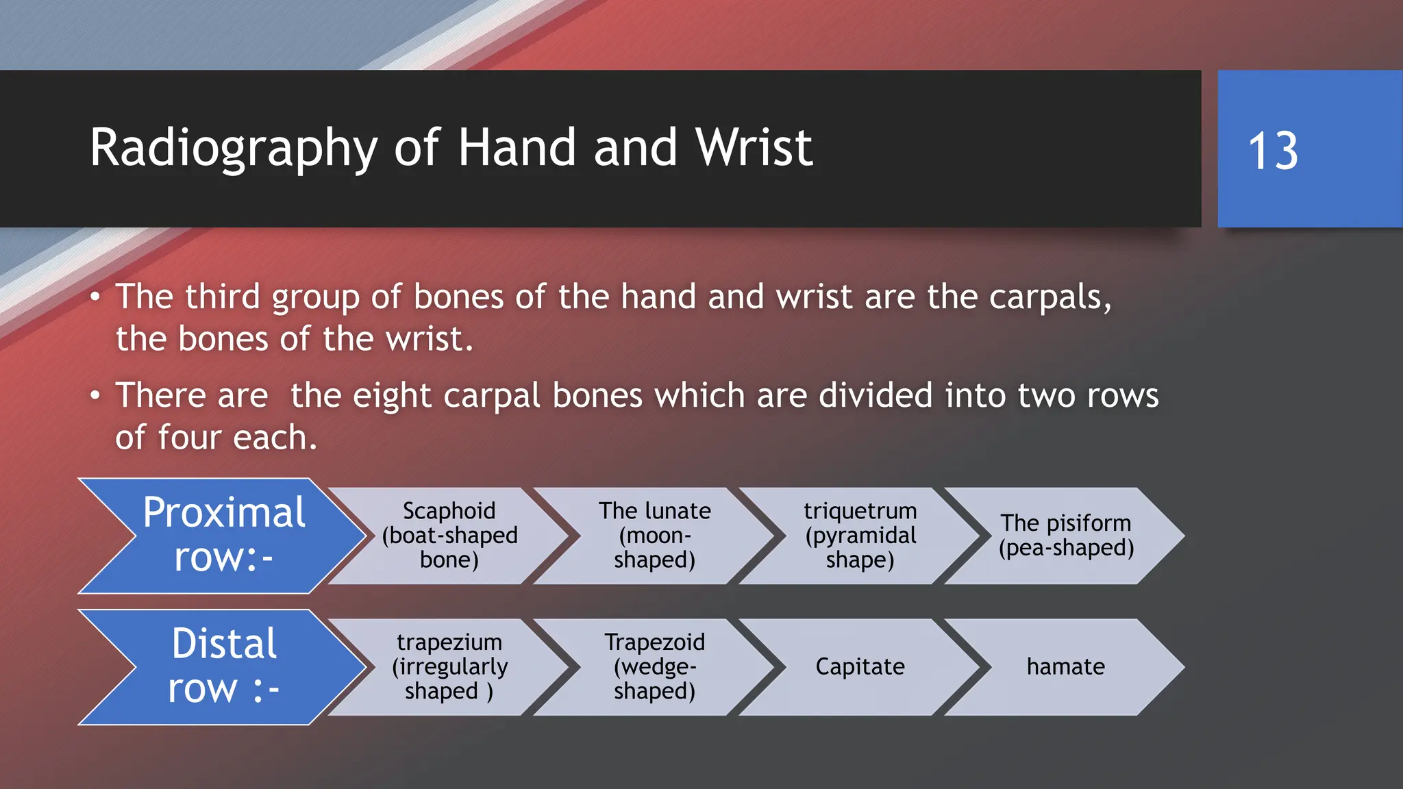 RADIOGRAPHIC TECHNIQUE OF UPPER LIMB BY SAGAR CHAULAGAIN | PPTX