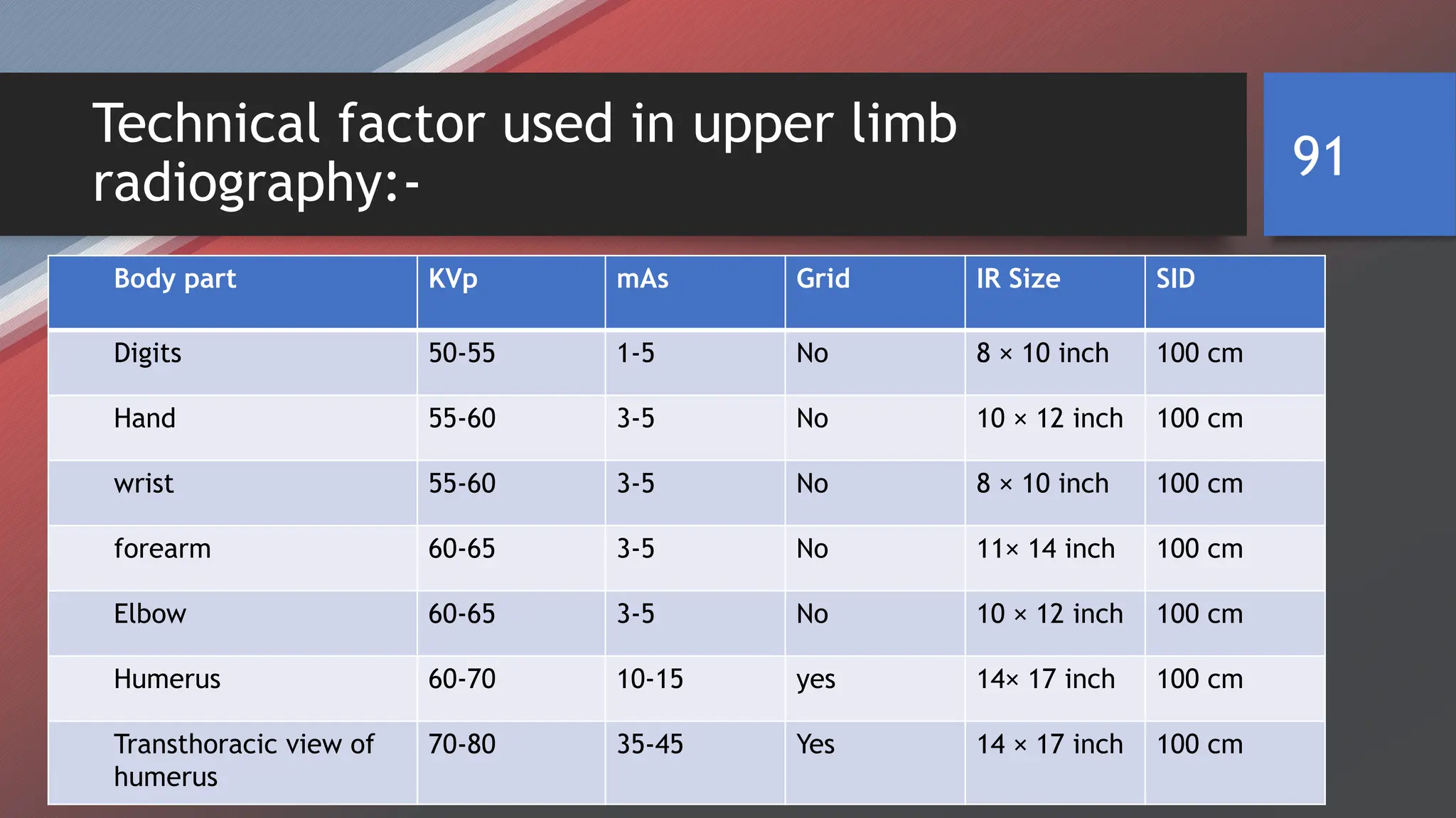 RADIOGRAPHIC TECHNIQUE OF UPPER LIMB BY SAGAR CHAULAGAIN | PPTX