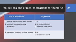 RADIOGRAPHIC TECHNIQUE OF UPPER LIMB BY SAGAR CHAULAGAIN | PPTX