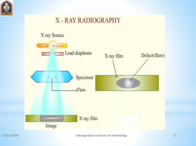 Radiographic testing | PPTX | Medical Tests | Medical Health
