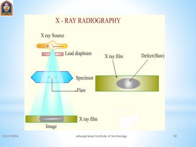 Radiographic testing