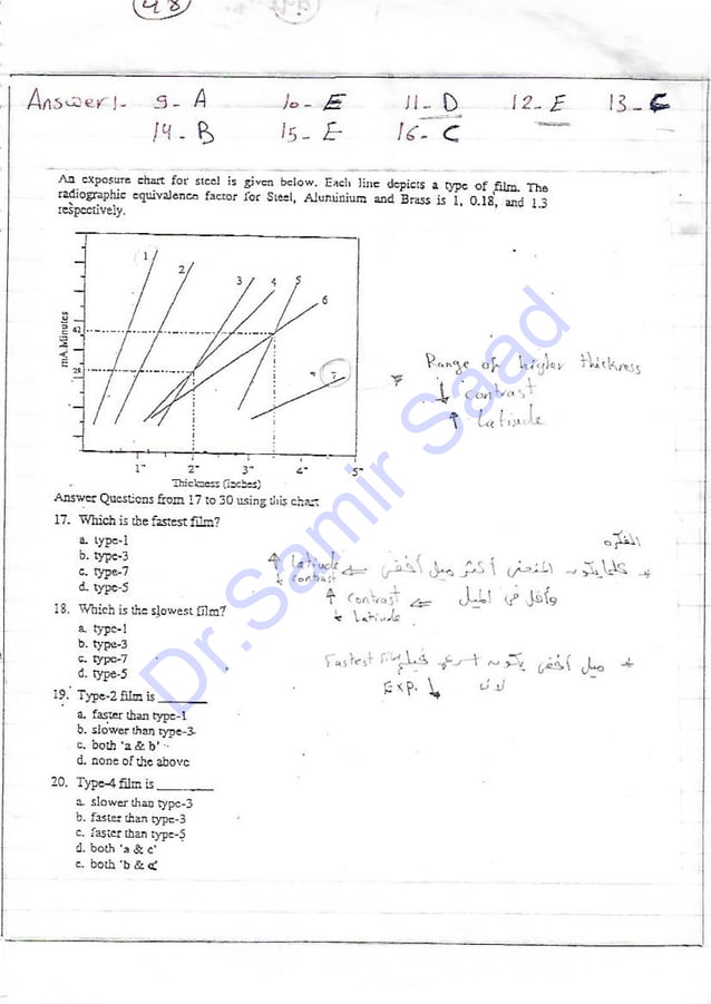 ASNT Radiographic Testing Level III Notes - Dr. Samir Saad (Handwriting ...