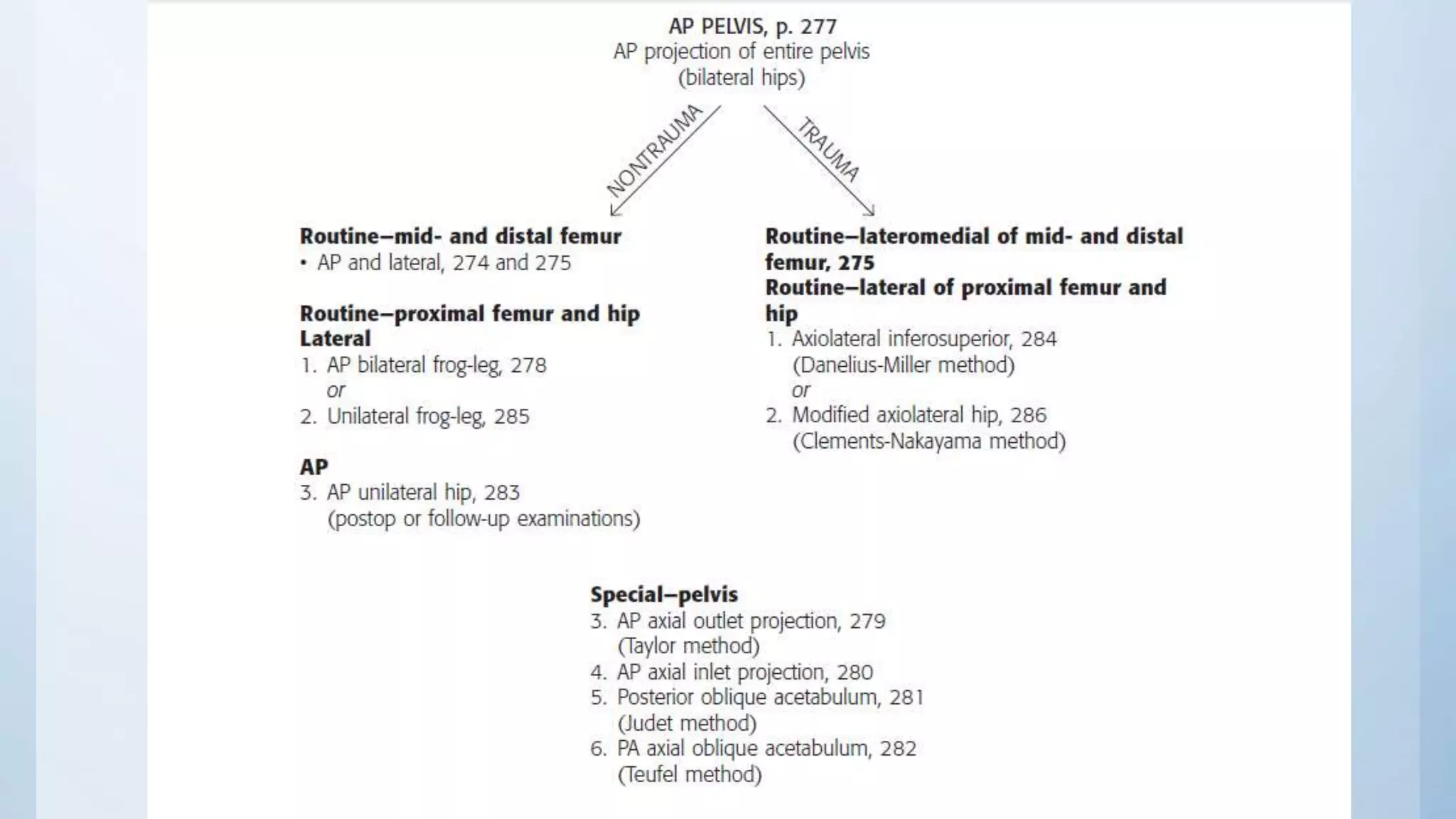 Radiographic views of proximal femur and pelvis | PPTX