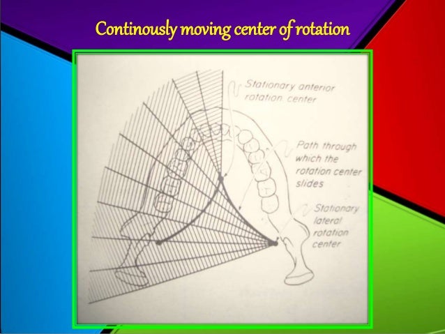 OPG and Extraoral radiography