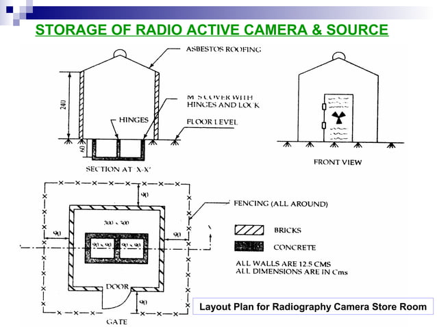 Radiography | PPT | Cameras and Camcorders | Consumer Electronics
