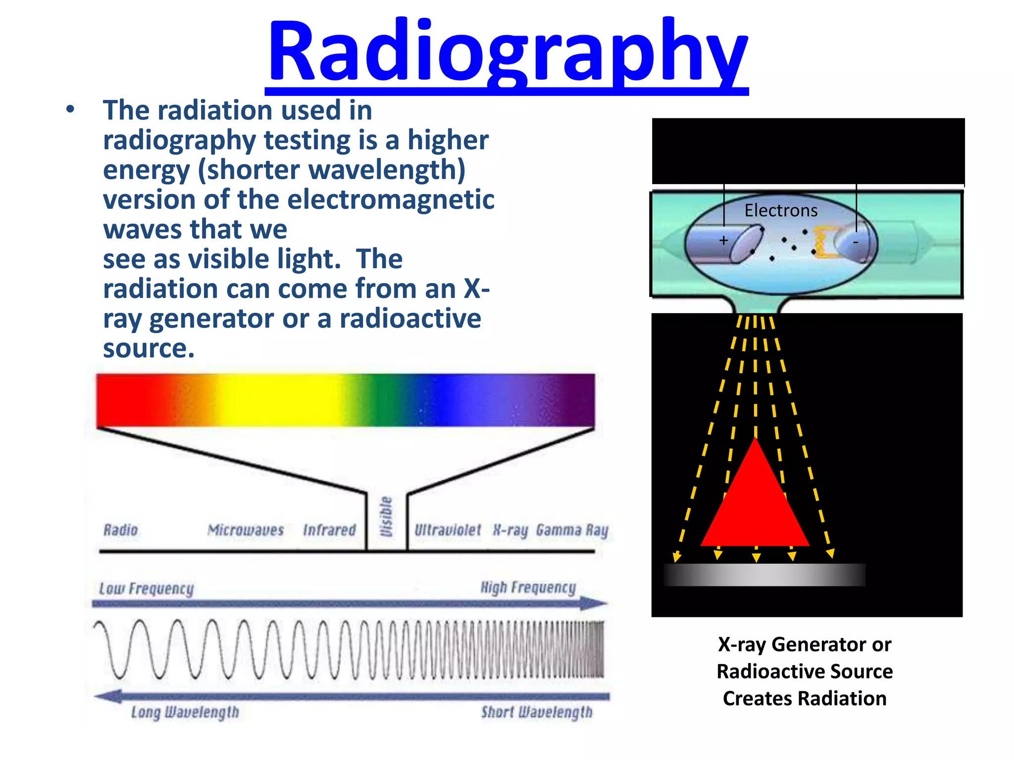 NDT Radiography Testing Explained | PPT