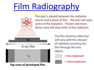 Radiography ndt | PPTX