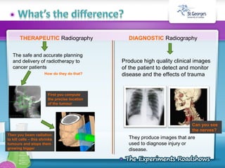 Radiography Roadshow 10 | PPT