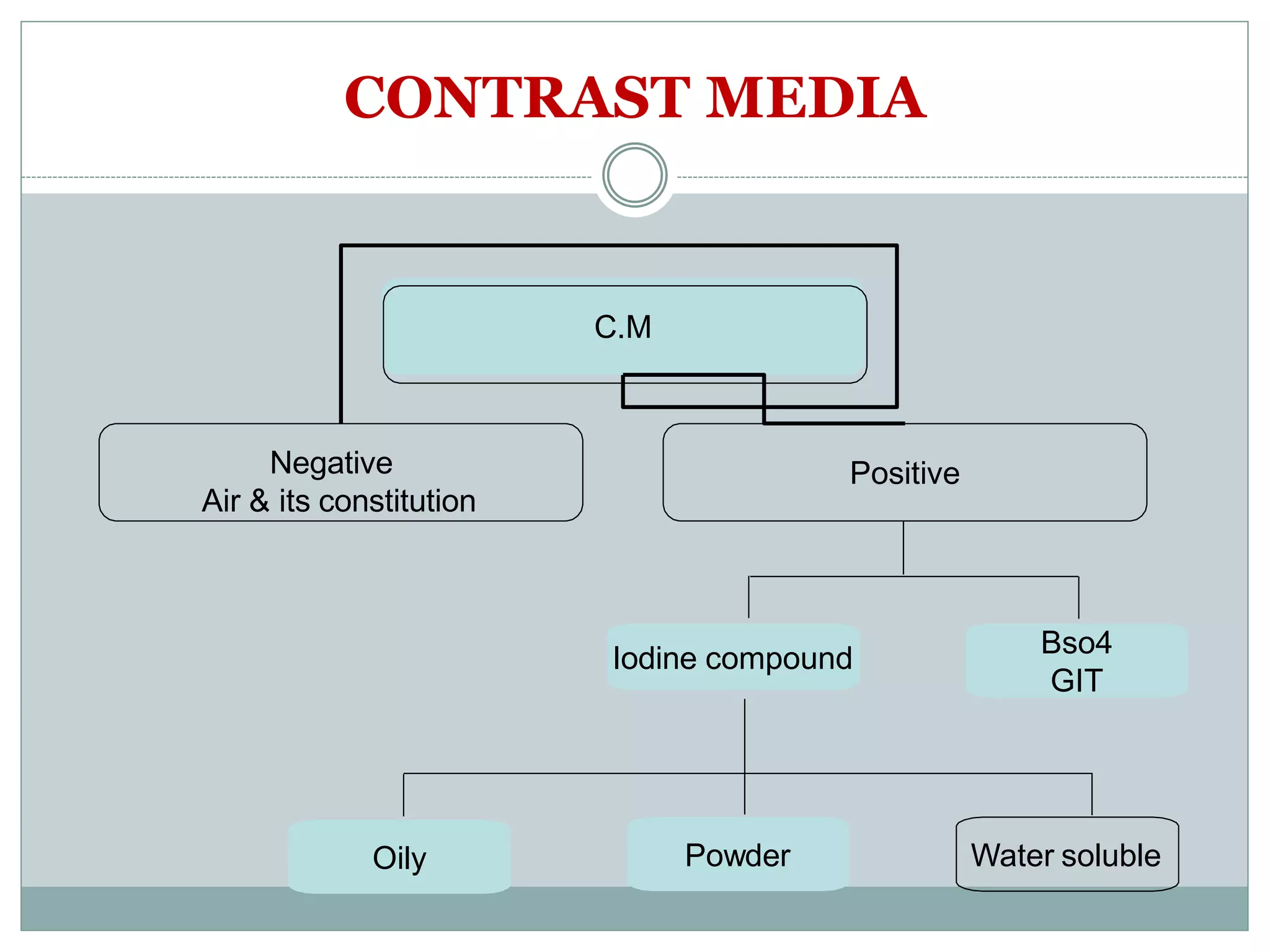 RADIOGRAPHY CONTRAST MEDIA.pdf