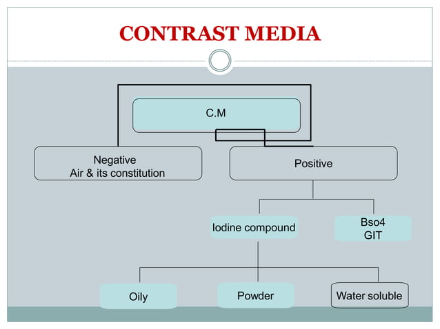 RADIOGRAPHY CONTRAST MEDIA.pdf
