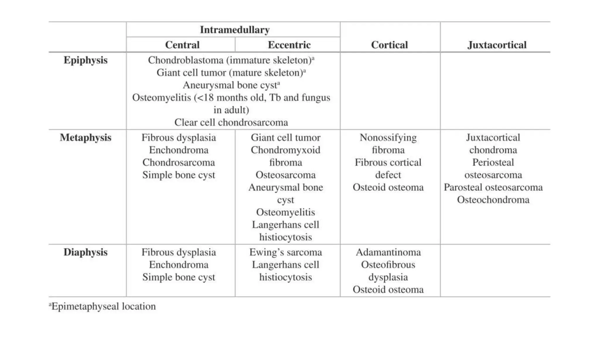 Approach to MSK tumor radiology.pptx