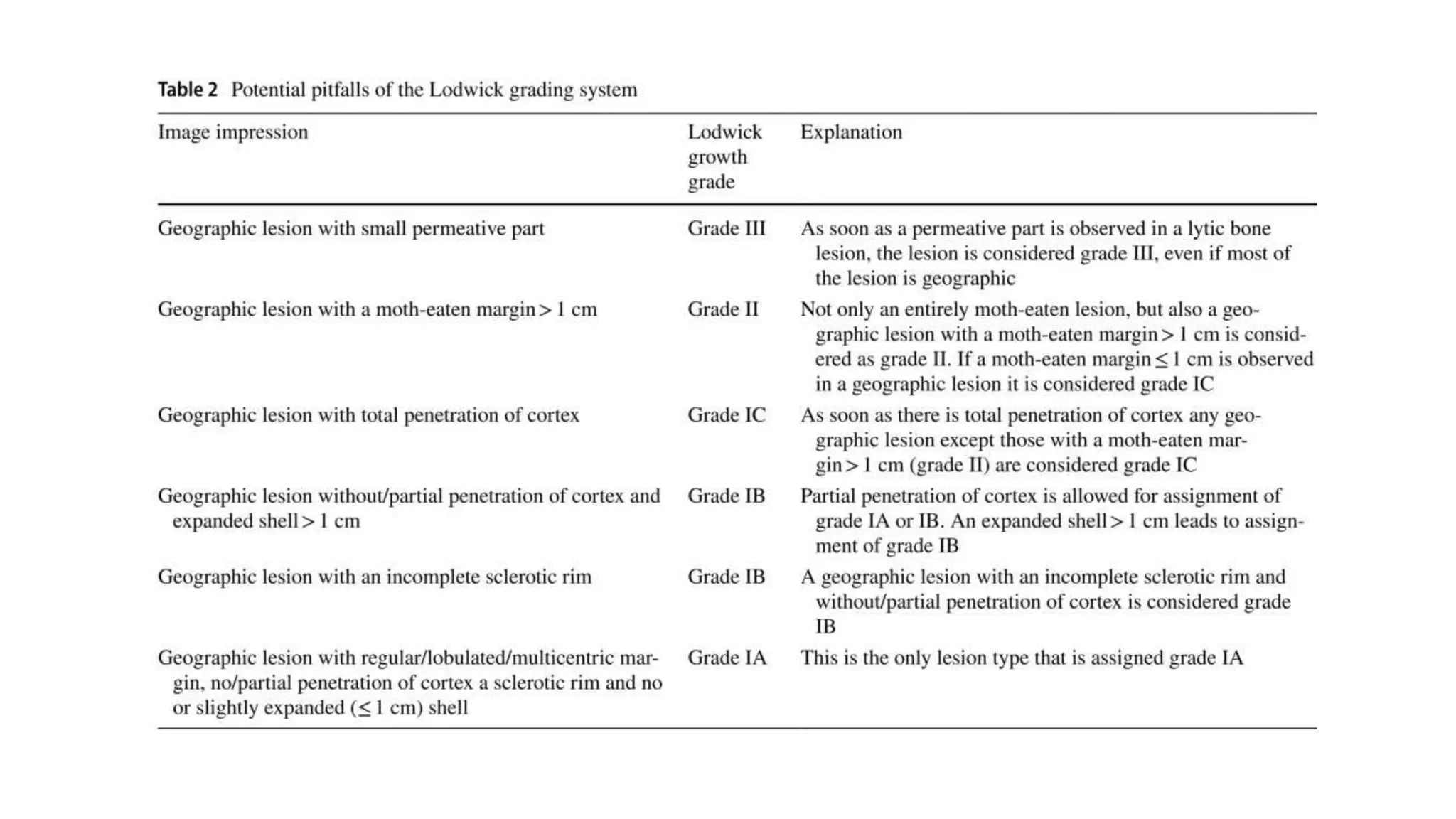Approach to MSK tumor radiology.pptx