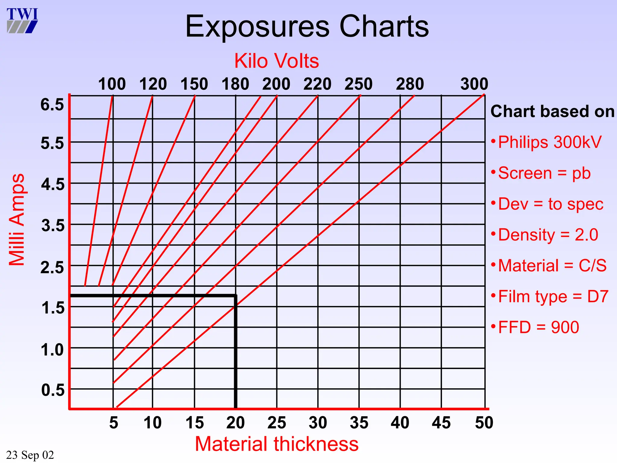 TWI - Radiography Inspection Part 4 refresher | PPT