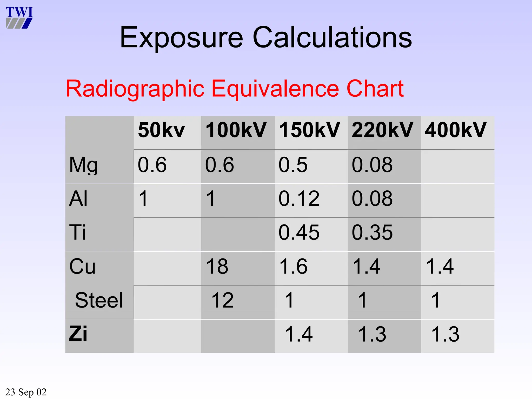 TWI - Radiography Inspection Part 4 refresher | PPT