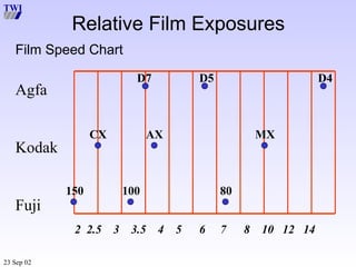TWI - Radiography Inspection Part 4 refresher | PPT