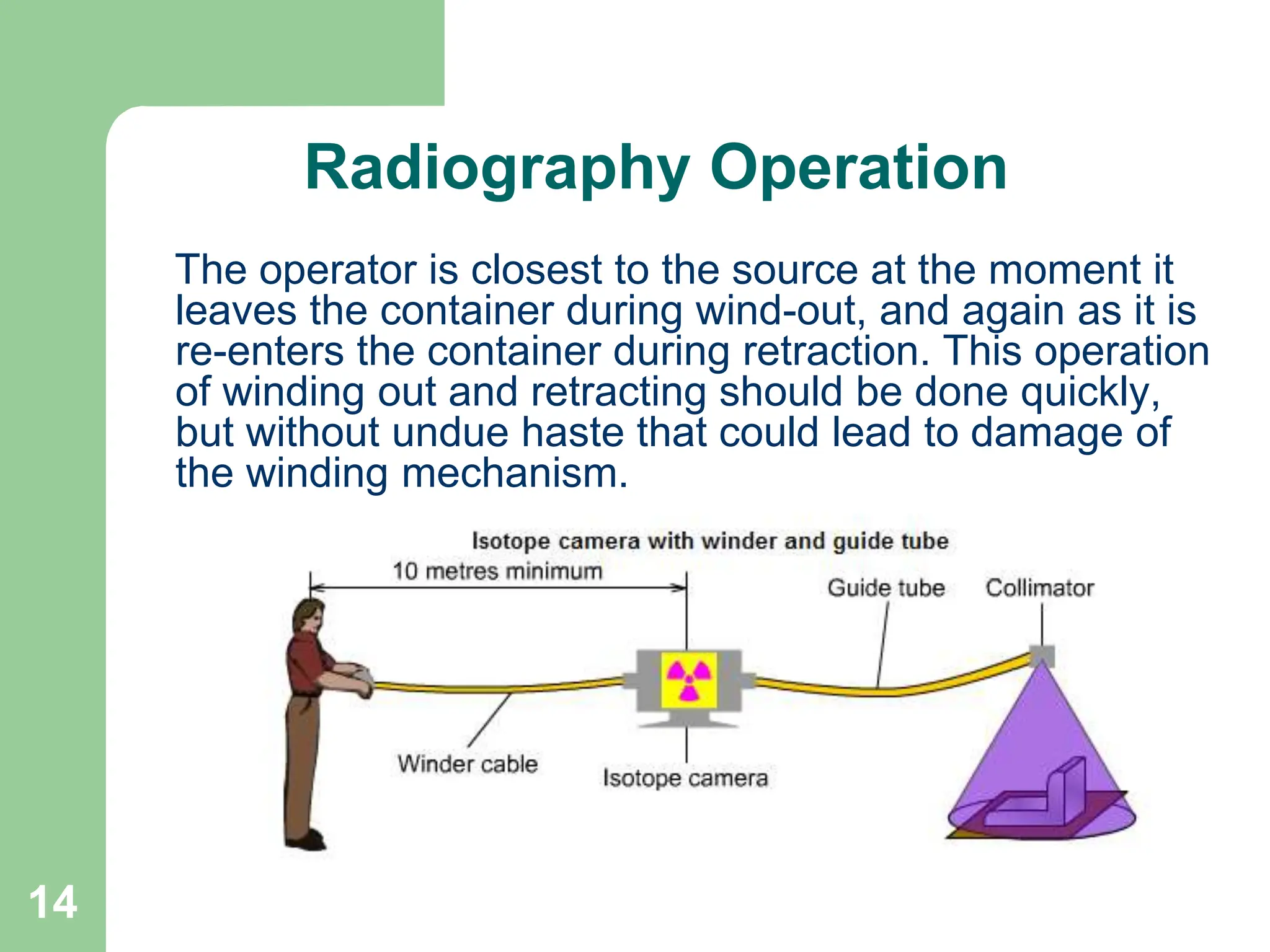 Radiography Safety HSE Presentation HSE Formats.PPT