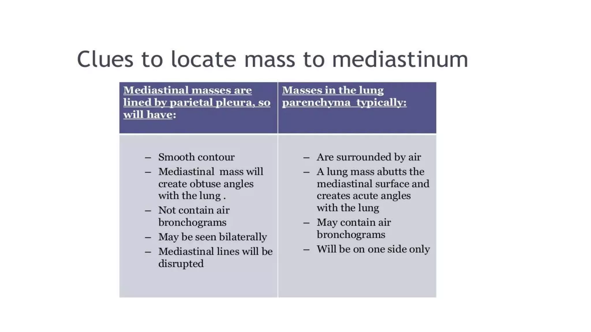 RADIOIMAGING IN MEDIASTINAL MASSES YN.pptx