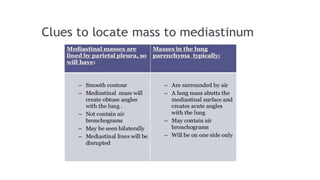 RADIOIMAGING IN MEDIASTINAL MASSES YN.pptx