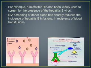 RADIOIMMUNE ASSAY.pptx