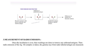 Radio immuno assay | PPT