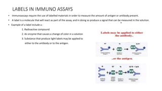 Radio immuno assay | PPT