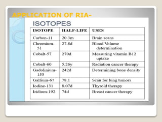 Radio immuno assay, RIA, by kk sahu | PPT