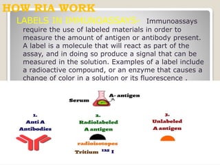 Radio immuno assay, RIA, by kk sahu | PPT