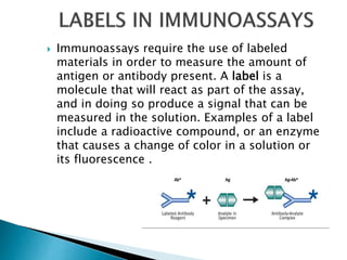 Radio immuno assay | PPT