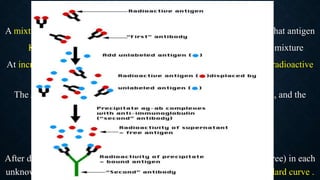 Radioimmunoassay | PPTX