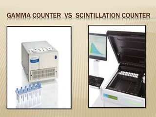 Radioimmunoassay | PPTX
