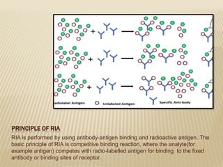 Radioimmunoassay | PPT