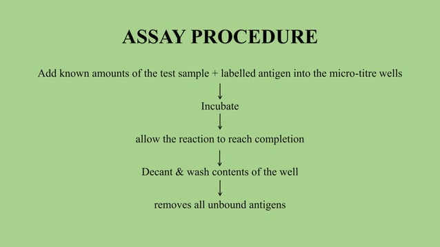 Radio immunoassay (RIA) | PPTX | Chemistry | Science