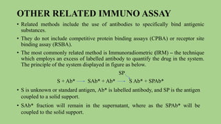 Radio immunoassay (RIA) | PPTX