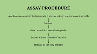 Radioimmunoassay Technique Ppt