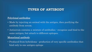 Radioimmunoassay by Siddhartha Das | PPTX