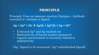 Radioimmunoassay by Siddhartha Das | PPTX