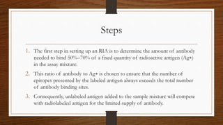 Radioimmunoassay (RIA) | PPTX