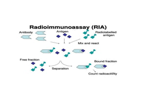 Radio immuno assay pptx | PPTX